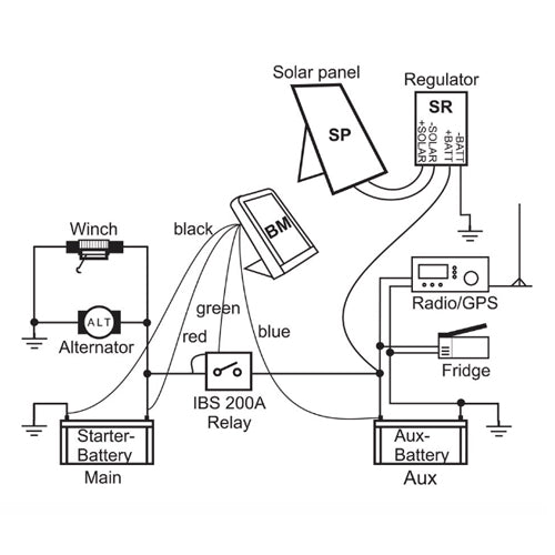 Dual Battery Management / Split Charge System IBS - Britpart - DA1174 ...